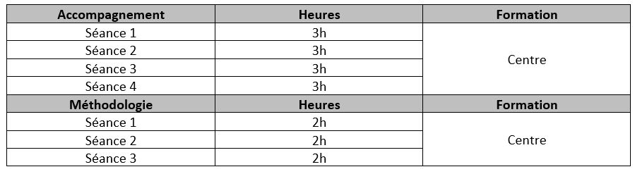 VAE DEAES - Lycée privé François Marty à Monteils